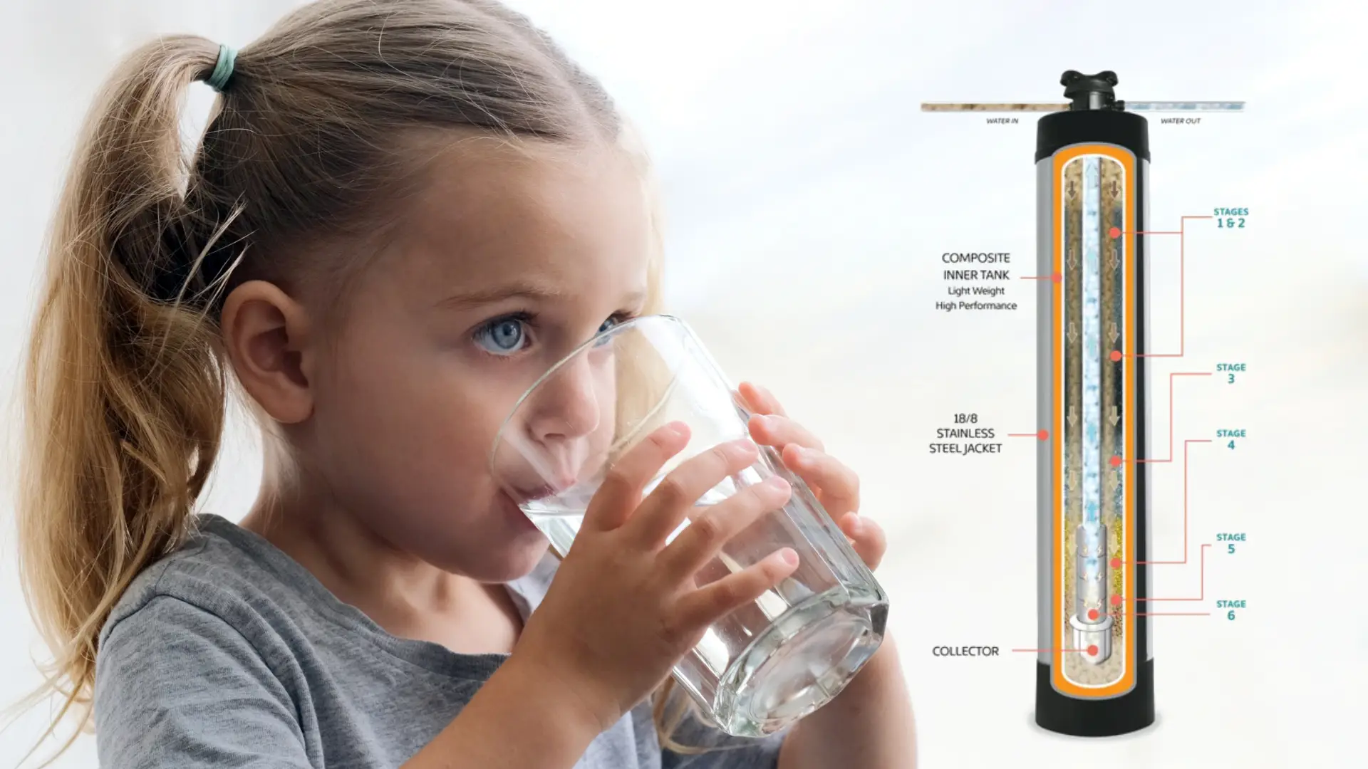 Si të zgjidhni filtrin më të mirë për ujin në shtëpinë tuaj? - GreenLife